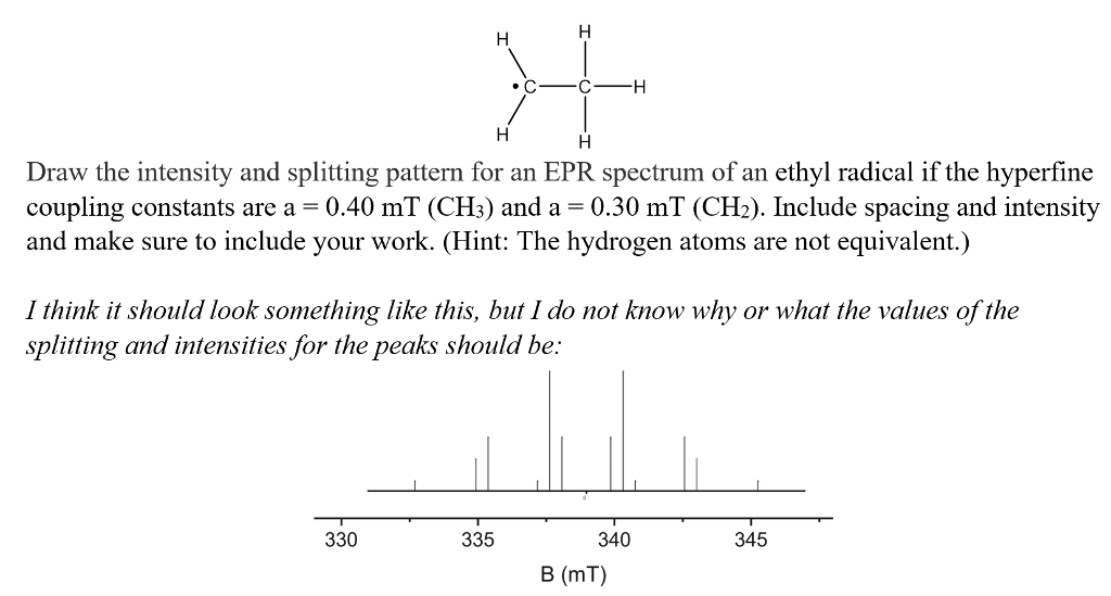 CCH Draw the intensity and splitting pattern for an | Chegg.com