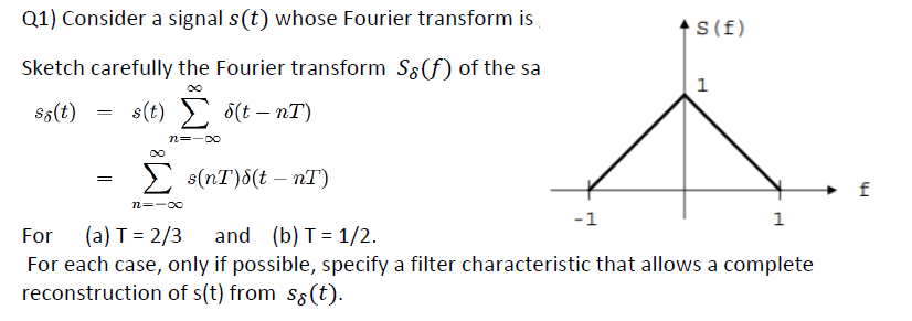 Solved Q1) Consider a signal s(t) whose Fourier transform is | Chegg.com