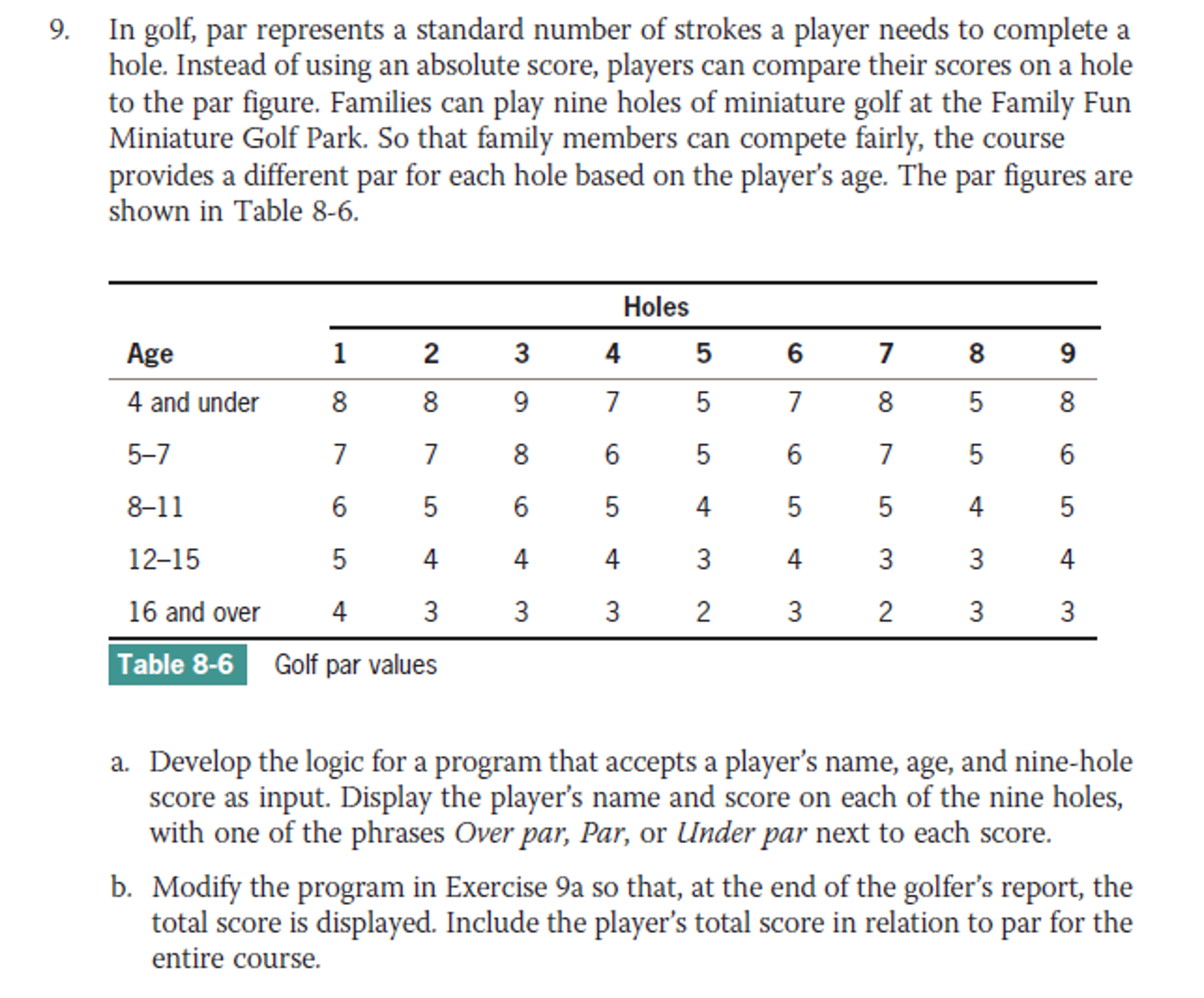 Solved In golf, par represents a standard number of strokes | Chegg.com