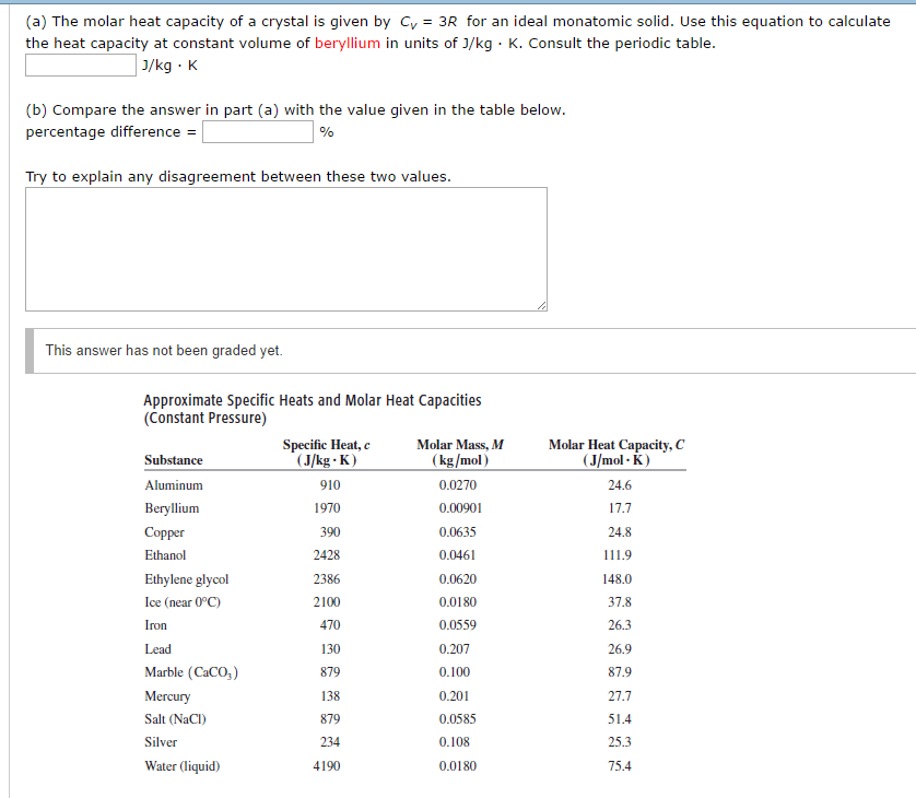 Solved The molar heat capacity of a crystal is given by C_v | Chegg.com