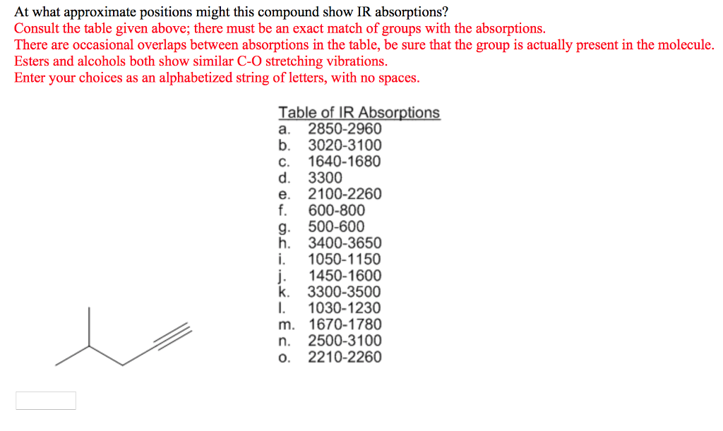 Solved TABLE Characteristic IR Absorptions of Some | Chegg.com