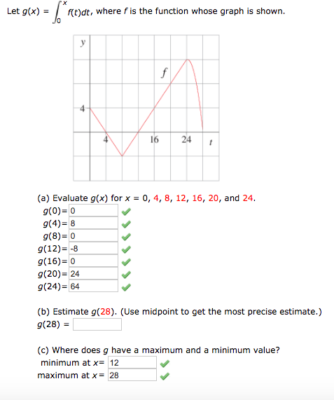 Solved Let g(x)- rt)dt, where f is the function whose graph | Chegg.com