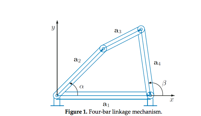 Problem #1 A mechanism known as a four-bar linkage is | Chegg.com