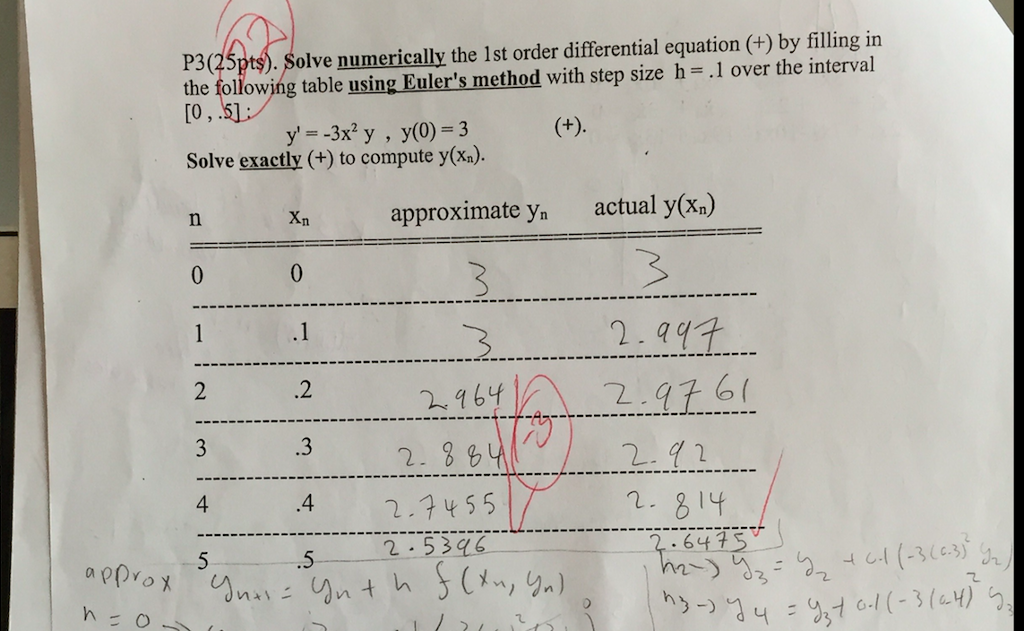 Solved Solve numerically the 1st order differential equation | Chegg.com