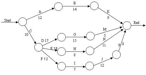 Solved Please Help Please use the following graph to answer | Chegg.com