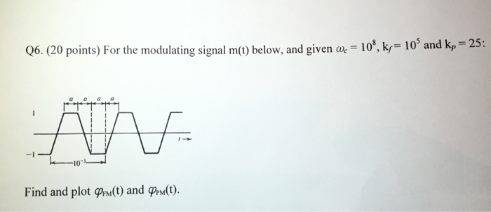 Solved For the modulating signal m(t) below, and given | Chegg.com