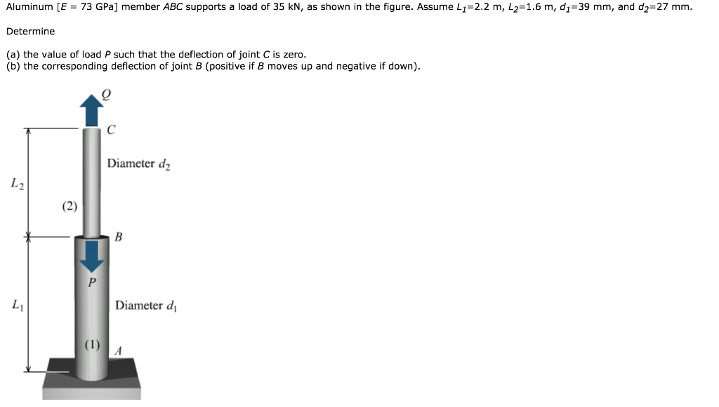 Solved Aluminum [E = 73 GPa] member ABC supports a load of | Chegg.com