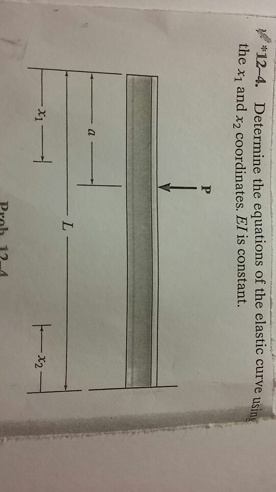 Solved Determine The Equations Of The Elastic Curve Using