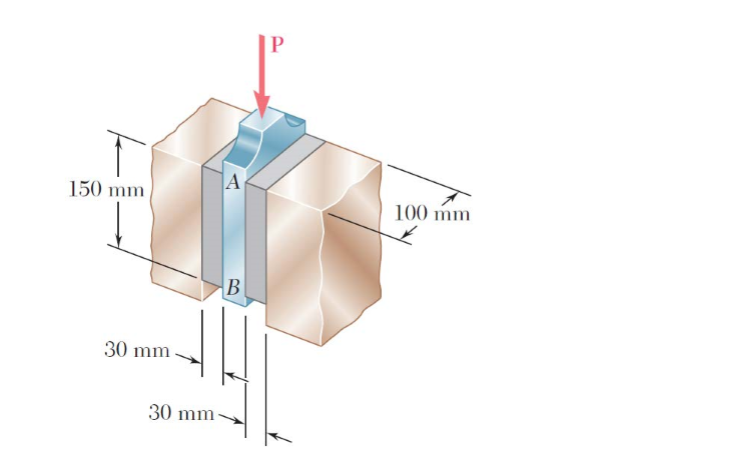 Solved Each of the rods BD and CE is made of brass (E = 105 | Chegg.com