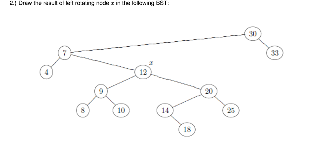Solved Draw the result of left rotating node x in the | Chegg.com
