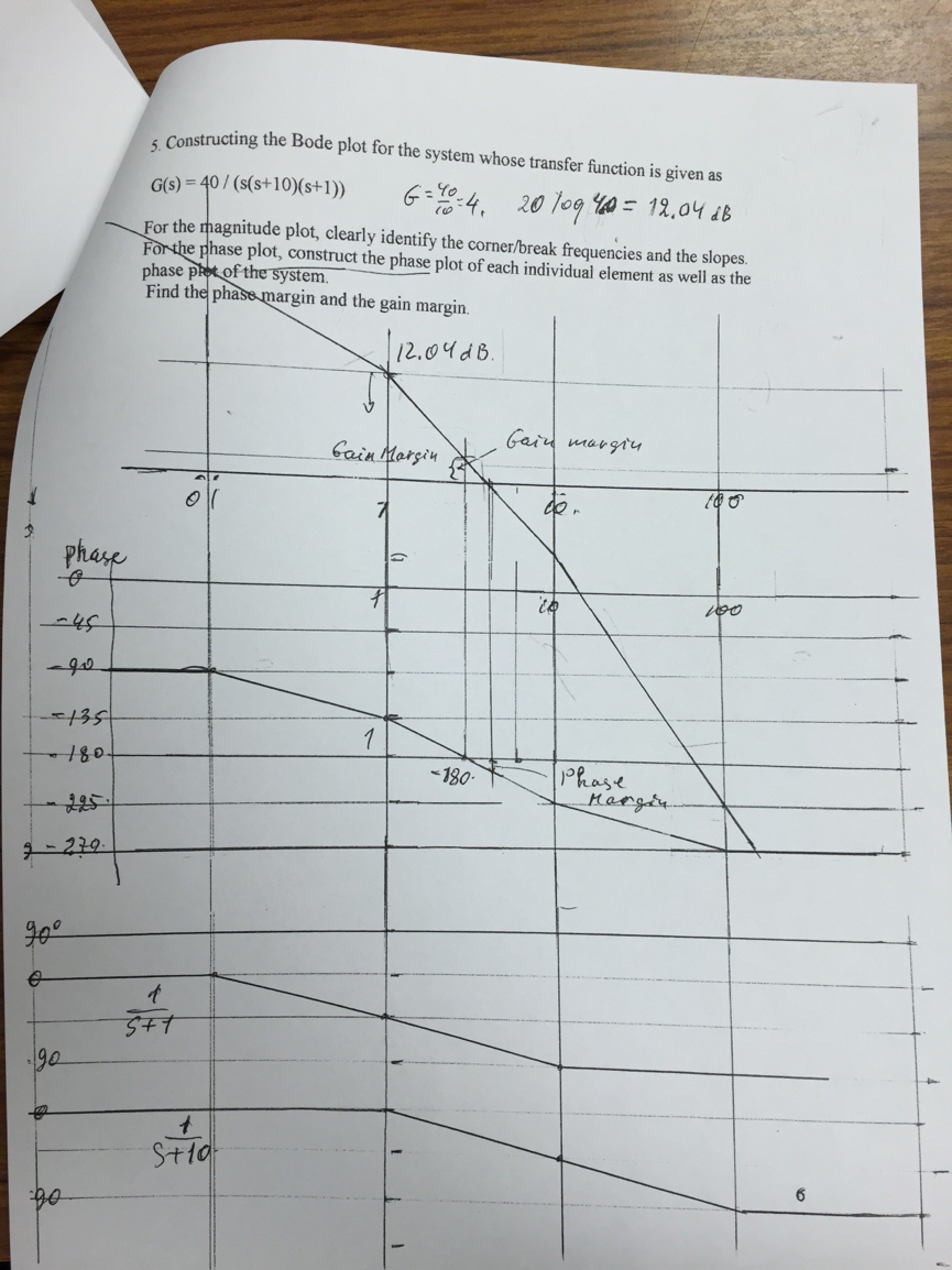 Solved Constructing the Bode plot for the system whose | Chegg.com
