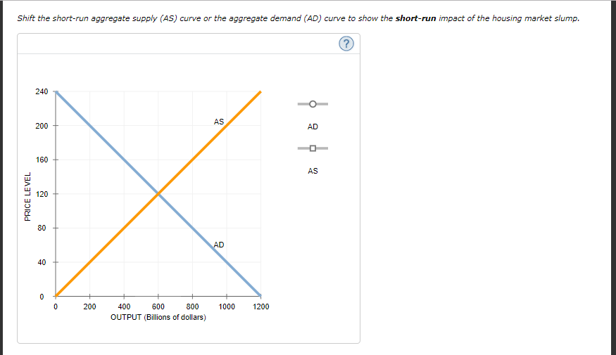 Solved The following graph shows the economy in long-run | Chegg.com