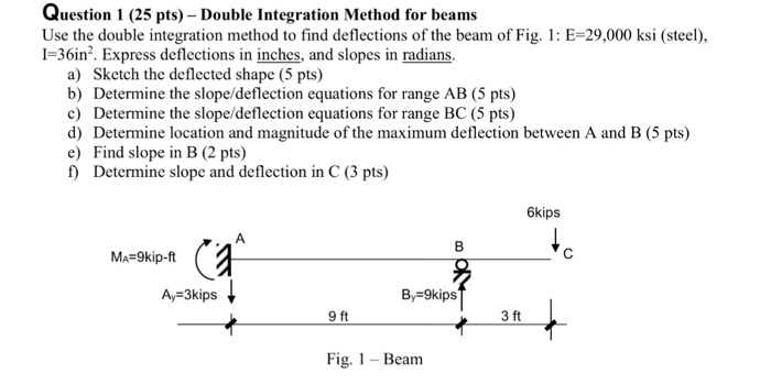 Solved Double Integration Method for beams Use the double | Chegg.com