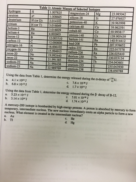 Solved Using the data from Table 1, determine the energy | Chegg.com