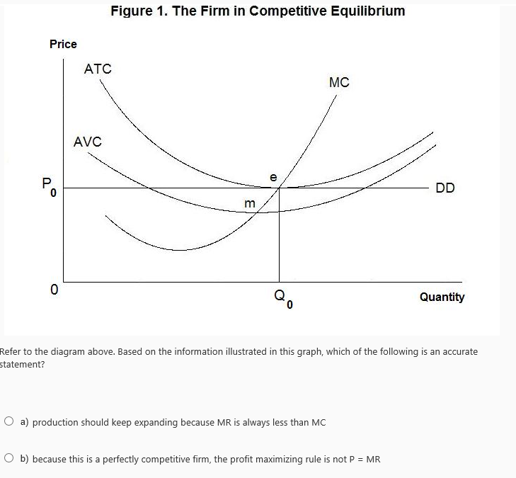 Solved Refer to the diagram above. Based on the information | Chegg.com Solved Refer to the diagram above. Based on the information | Chegg.com