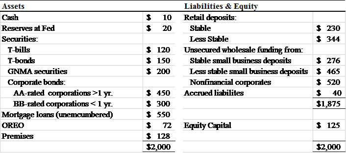 Union Bank has the following balance sheet (in | Chegg.com