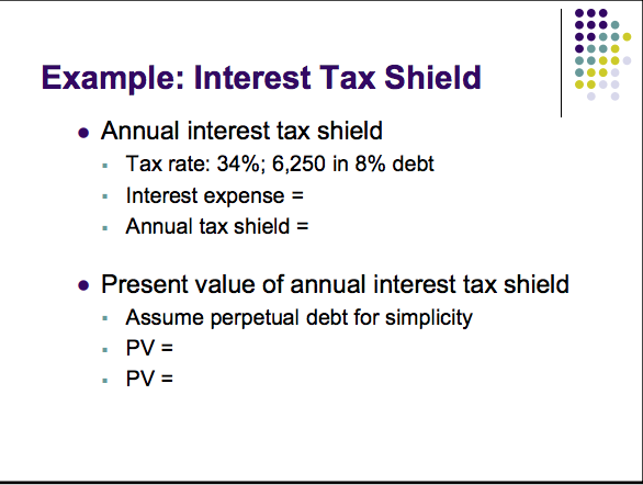 Solved Example: Interest Tax Shield ·Annual interest tax | Chegg.com
