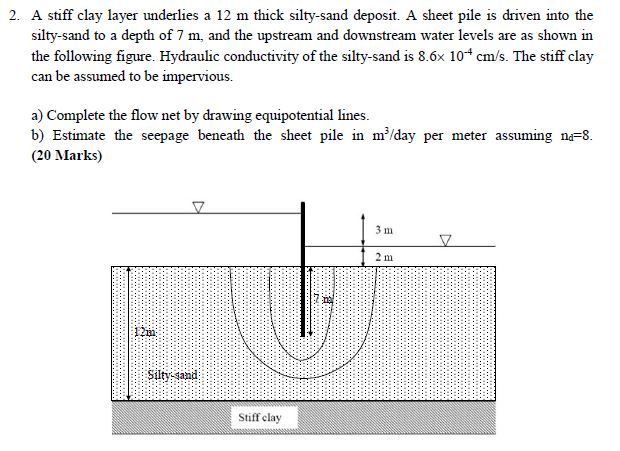 Solved A stiff clay layer underlies a 12 m thick silty-sand | Chegg.com
