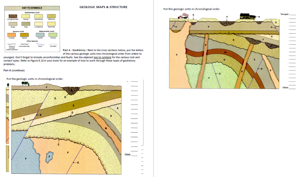 Solved Geohistory: Next to the cross sections below, put the | Chegg.com