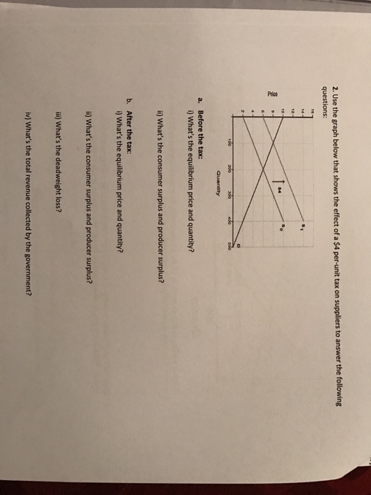 Solved Use the graph below that shows the effect of a $4 | Chegg.com