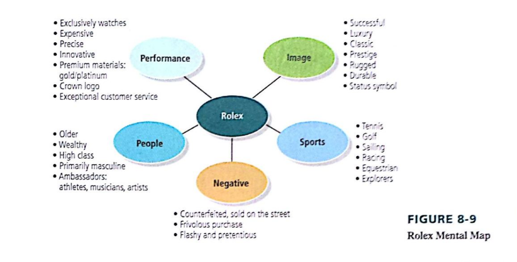 Solved create a mental map for jetblue airways there is no | Chegg.com