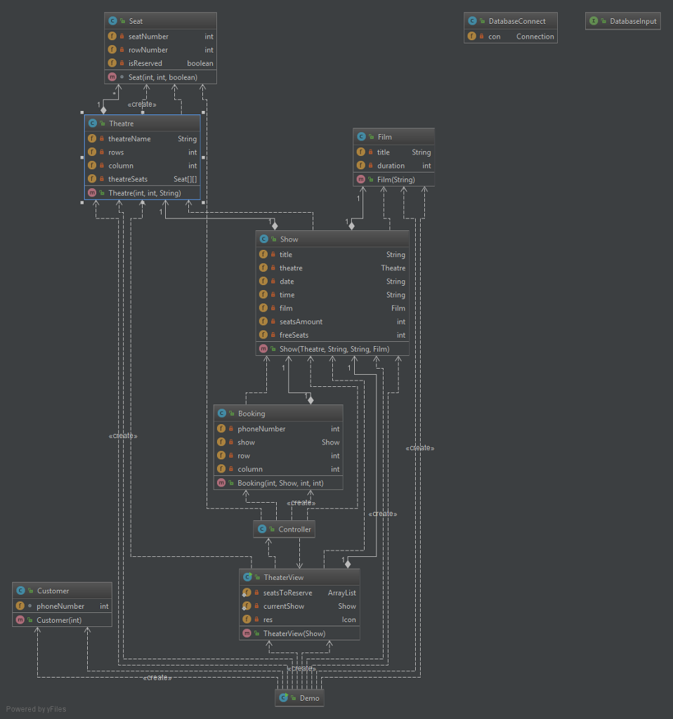 I'm working on a simple cinema booking assignment and | Chegg.com