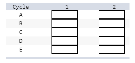 Solved Given this set of daily service operations, and | Chegg.com
