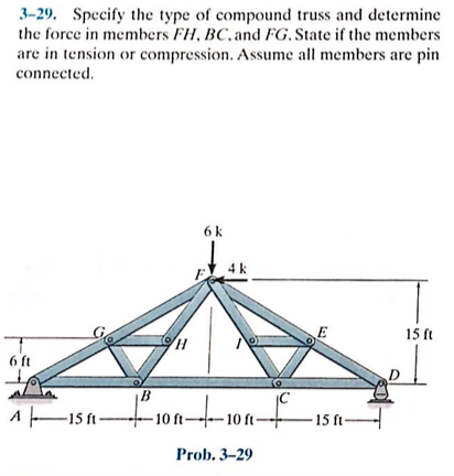 Solved Specify the type of compound truss and determine the | Chegg.com