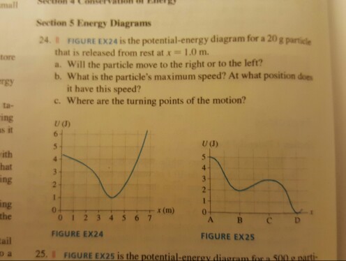 Solved The potential-energy diagram for a 20 g particle that | Chegg.com