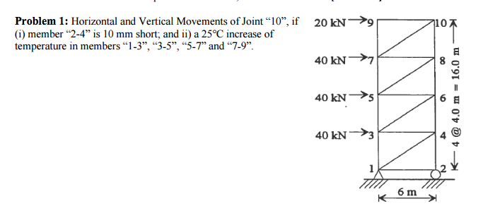 Solved Calculate the indicated displacements using the Unit | Chegg.com