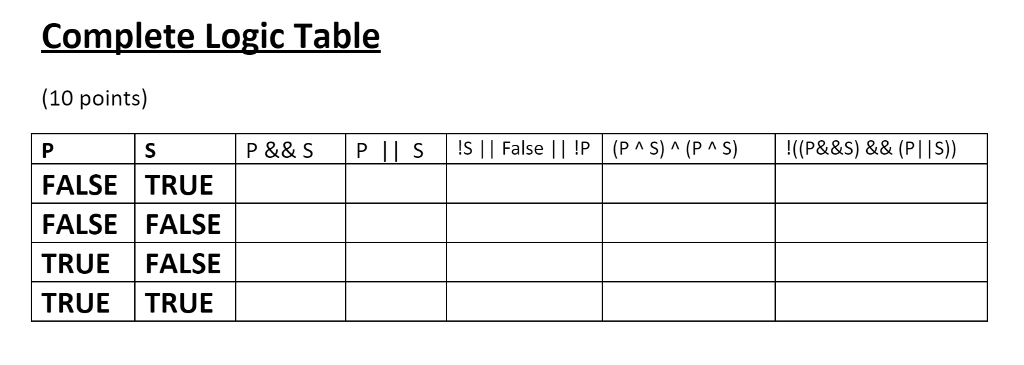 Solved Complete Logic Table (10 points) FALSE TRUE FALSE | Chegg.com
