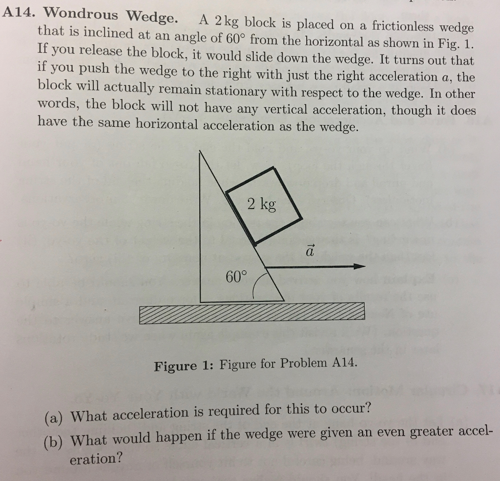 Solved Wondrous Wedge. A 2kg block is placed on a | Chegg.com