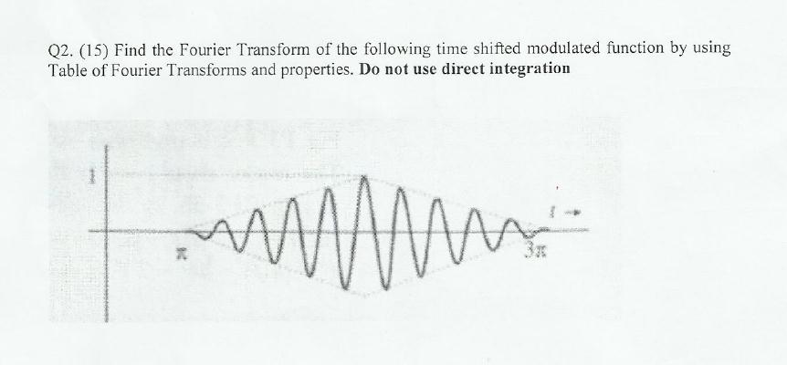 Solved Q2. (15) Find the Fourier Transform of the following | Chegg.com