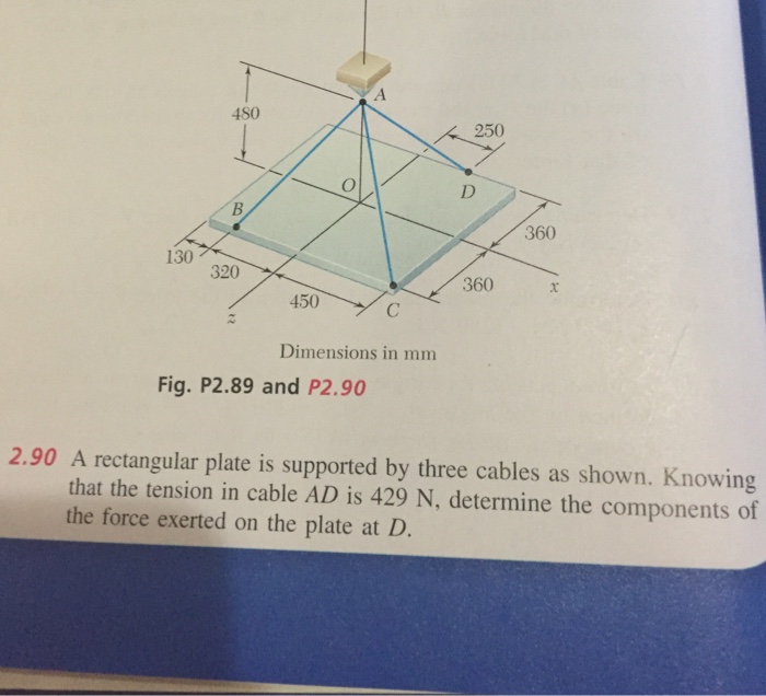 Solved A rectangular plate is supported by three cables as | Chegg.com
