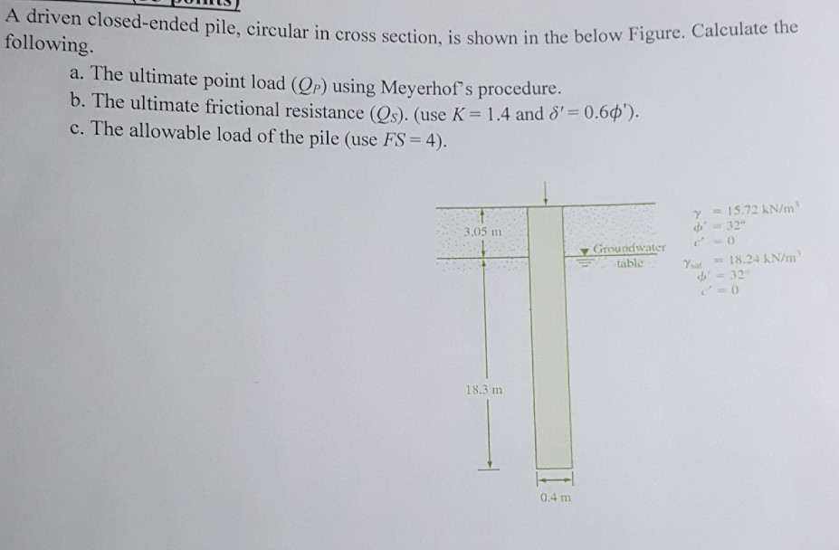 Solved A driven closed-ended pile, circular in cross | Chegg.com