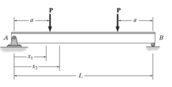 Solved Determine the equations of the elastic curve for the | Chegg.com