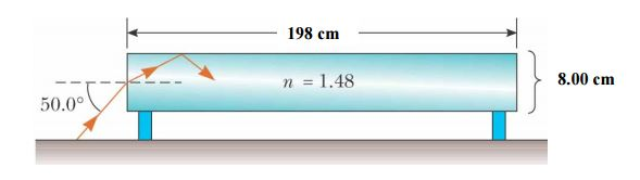 Solved A laser beam strikes the center of one end of a slab | Chegg.com