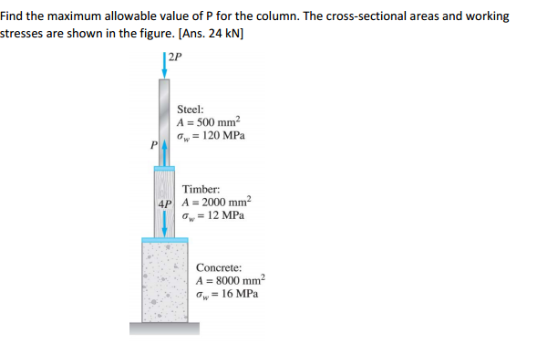 Solved Find the maximum allowable value of P for the column. | Chegg.com