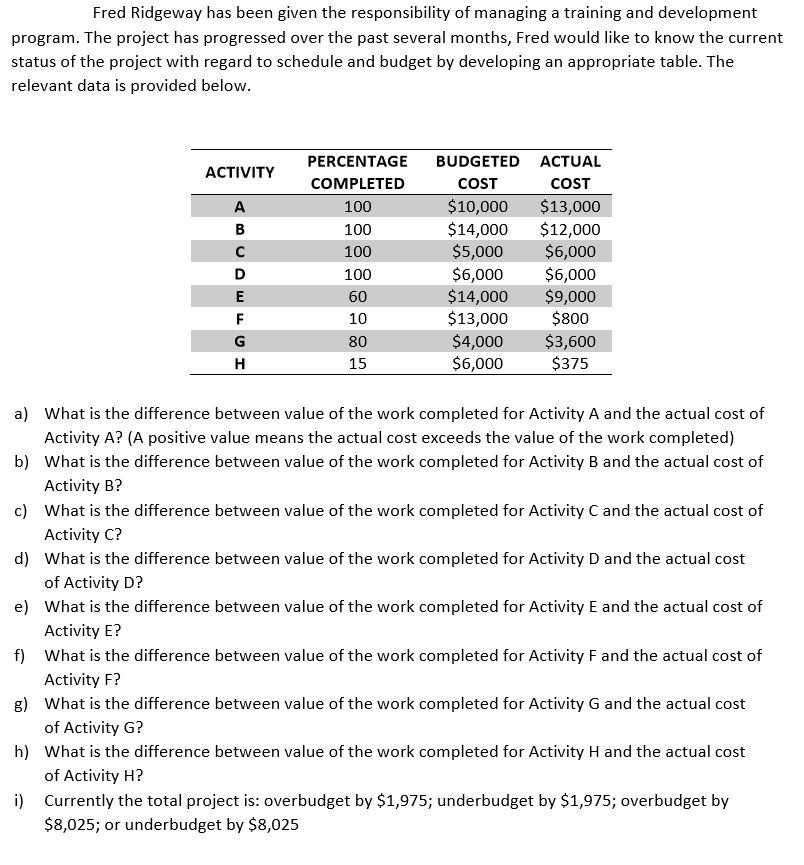 Solved Fred Ridgeway has been given the responsibility of | Chegg.com