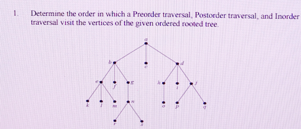 Solved Determine The Order In Which A Preorder Traversal