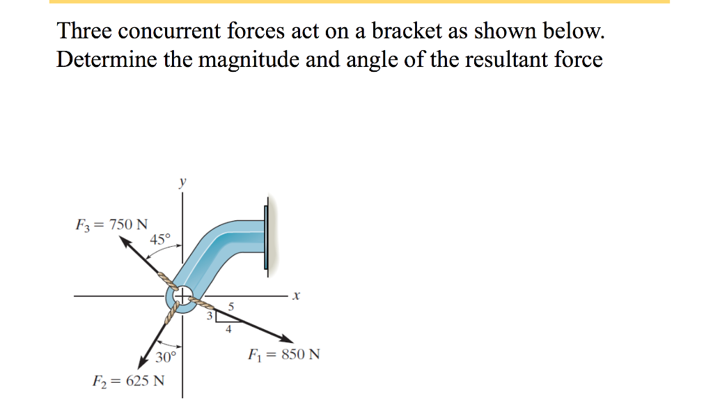 Solved Three concurrent forces act on a bracket as shown | Chegg.com