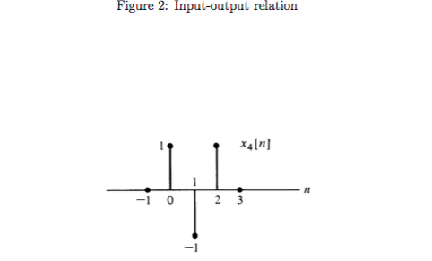 Solved Problem 7: Suppose that a discrete-time linear system | Chegg.com