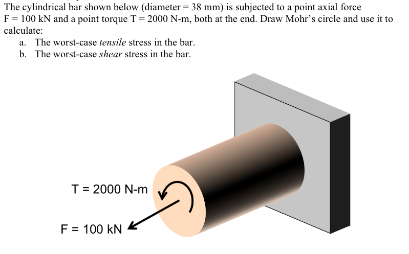 Solved The cylindrical bar shown below (diameter = 38 mm) is | Chegg.com