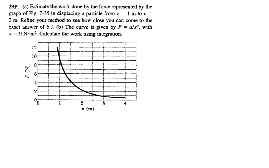 Solved 29P. (a) Estimate the work done by the force | Chegg.com