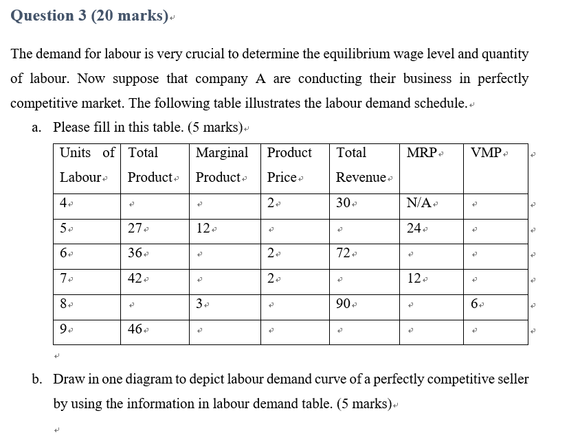 Solved The demand for labour is very crucial to determine | Chegg.com