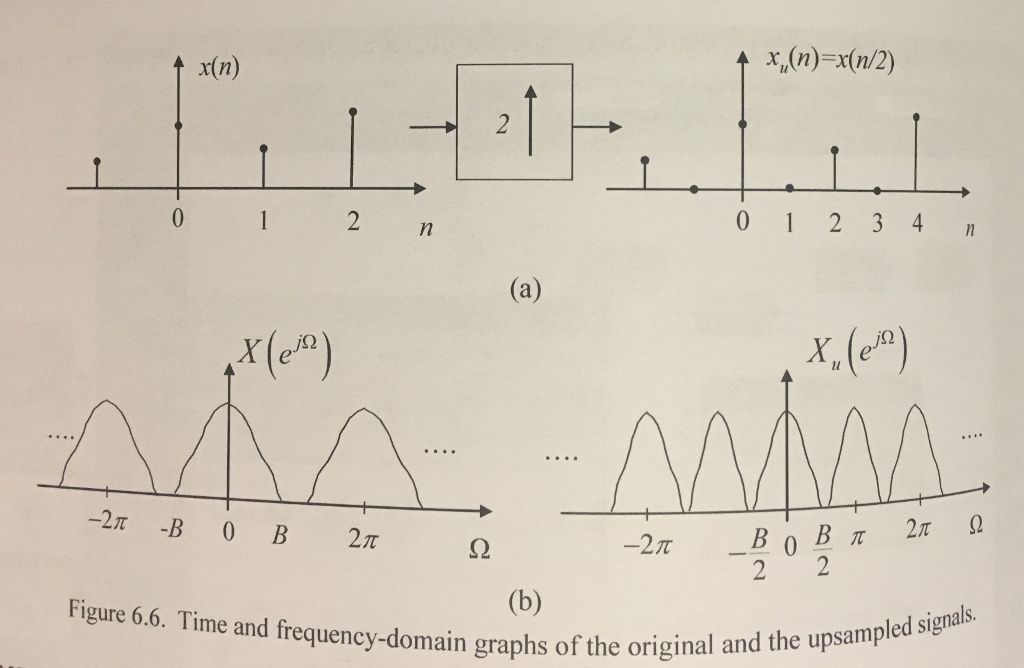 Solved Derive analytically the DTFT transform pairs in | Chegg.com