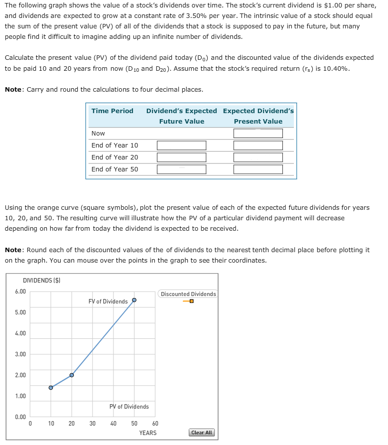 Solved The following graph shows the value of a stock's | Chegg.com