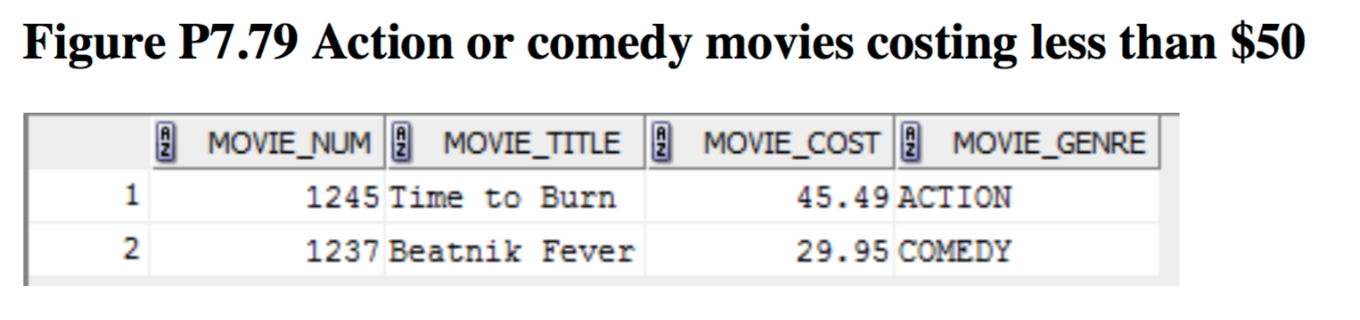 Solved Write a query to display the movie number, movie | Chegg.com