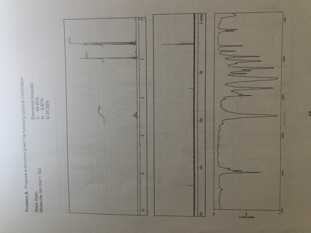 Solved Propose a structure given the following spectral | Chegg.com