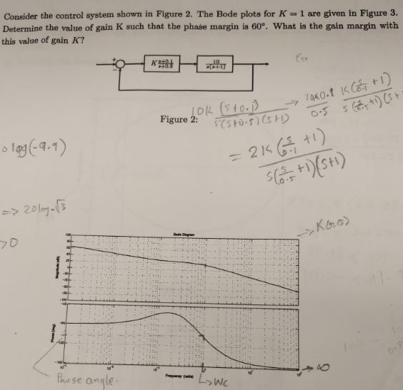 Solved Consider the control system shown in Figure 2. The | Chegg.com